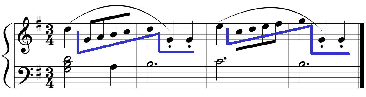 The Musical Way to Read Music - PIANO-OLOGY