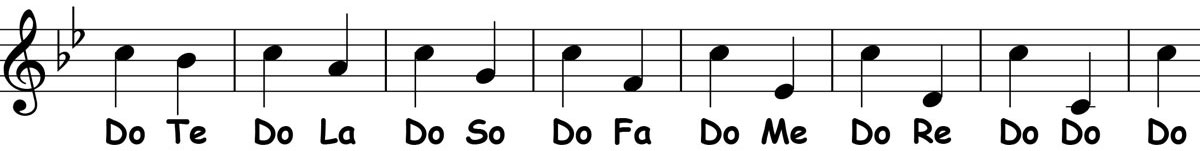 Scales: Dorian Scale Theory & Ear Training - PIANO-OLOGY