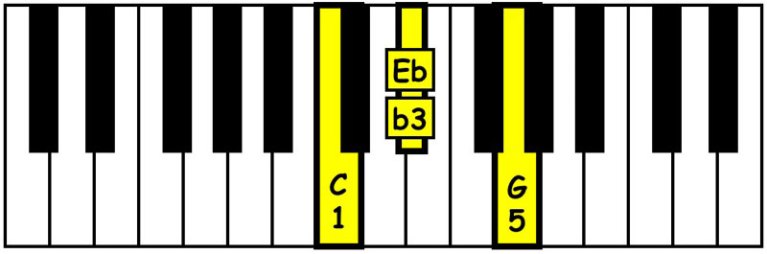Chord Structure: The Number System - PIANO-OLOGY