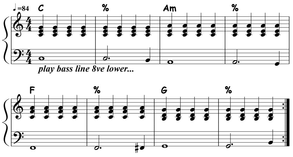 Pop-Rock Piano Lesson: Major 1 6 4 5 Chord Progression: Comping Pattern ...