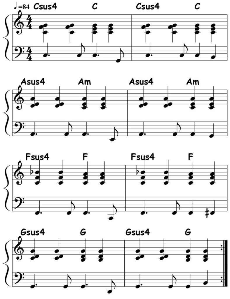 Pop-Rock Piano Lesson: Major 1 6 4 5 Chord Progression: Comping Pattern ...