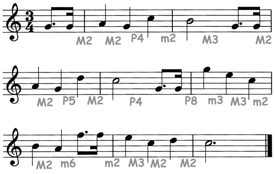 Scales: Melodic Analysis using Solfege - PIANO-OLOGY