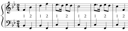 Musical Time: Time Signatures - PIANO-OLOGY