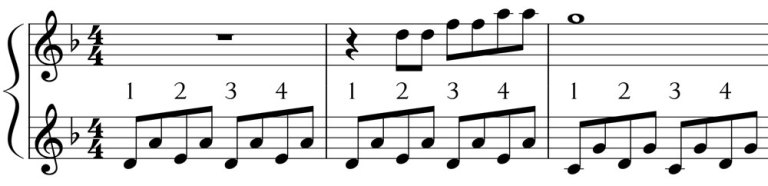 Musical Time: Time Signatures - PIANO-OLOGY