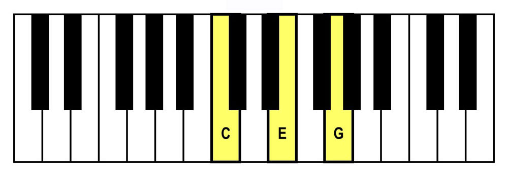 Major Triad - PIANO-OLOGY