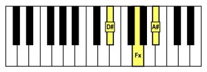 Major Triad - PIANO-OLOGY