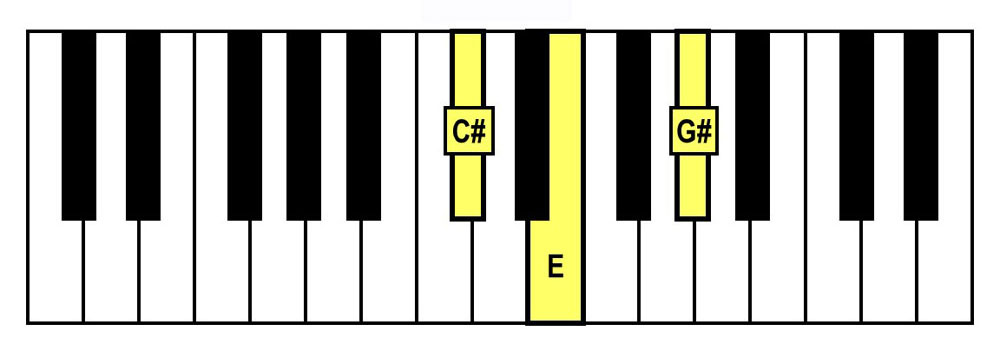 C Sharp Minor Triad