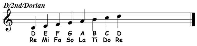 Modes of the C Major Scale - PIANO-OLOGY
