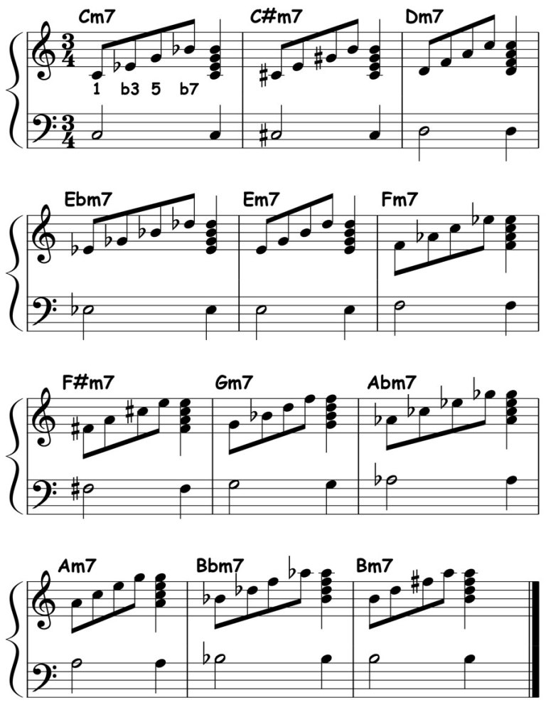 Jazz Piano Lesson: Minor 7th Chord Voicing: Basic - PIANO-OLOGY