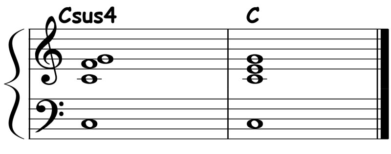 Chord Progressions: Sus4 Chord Resolved to Major Triad - PIANO-OLOGY