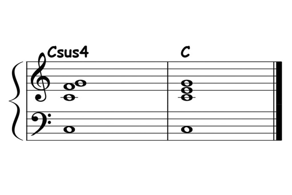 Chord Progressions: Sus4 Chord Resolved to Major Triad - PIANO-OLOGY