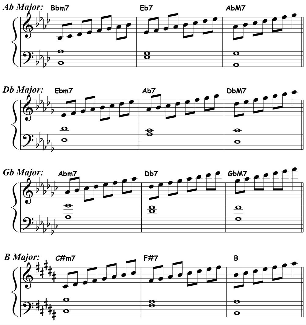 Jazz Piano Lesson: Major 2 5 1 Modes - PIANO-OLOGY