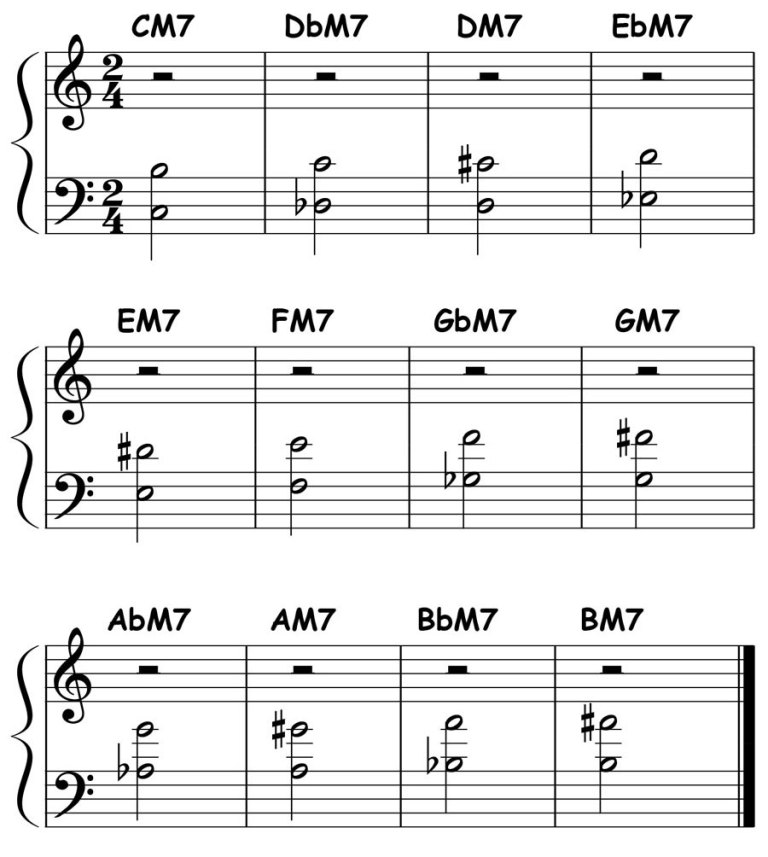 Jazz Piano Lesson: Major 7th Chord Voicing: 1-7 - PIANO-OLOGY