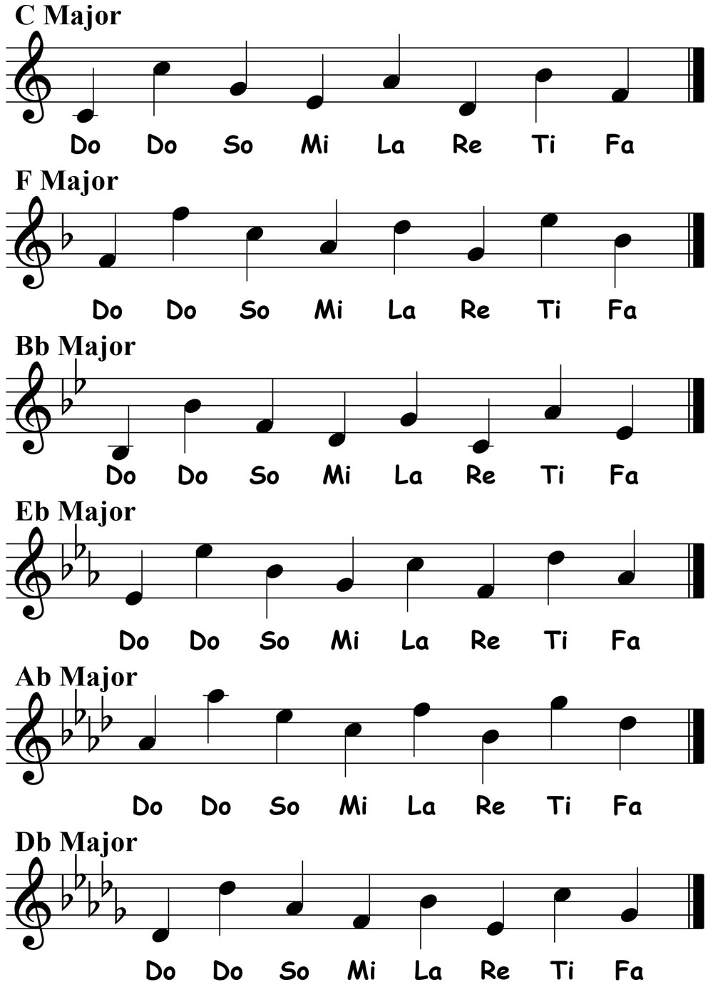 A Non-Linear View of Scales - PIANO-OLOGY