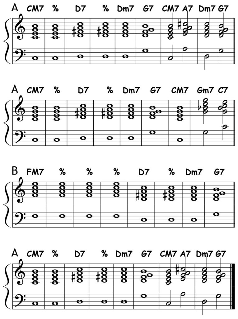 Jazz Piano Lesson: Take the A Train: Basic 7th Chord Voicings - PIANO-OLOGY