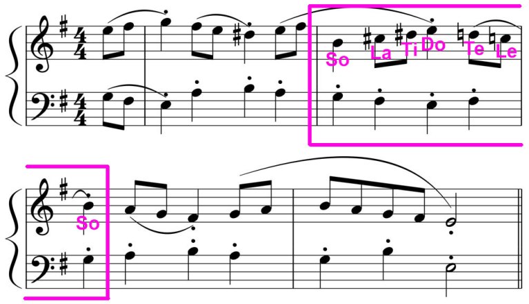 Composition and Improvisation: Chromaticism: Ascending Melodic Minor ...